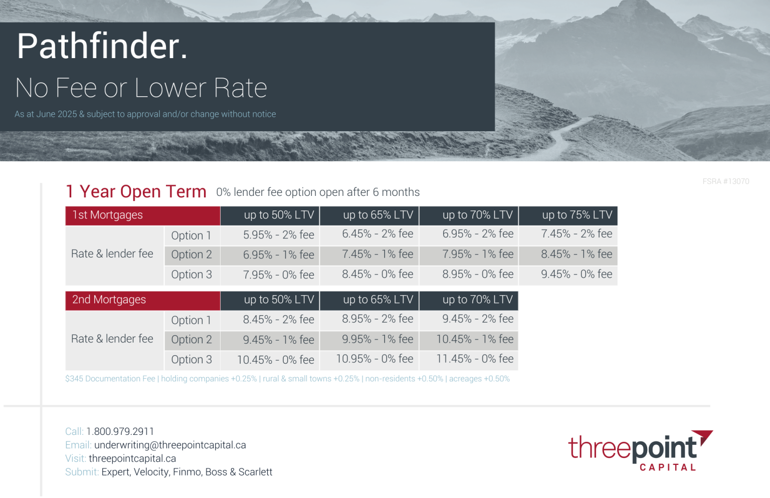 Pathfinder and Elevation Mortgage Rates | Three Point Capital